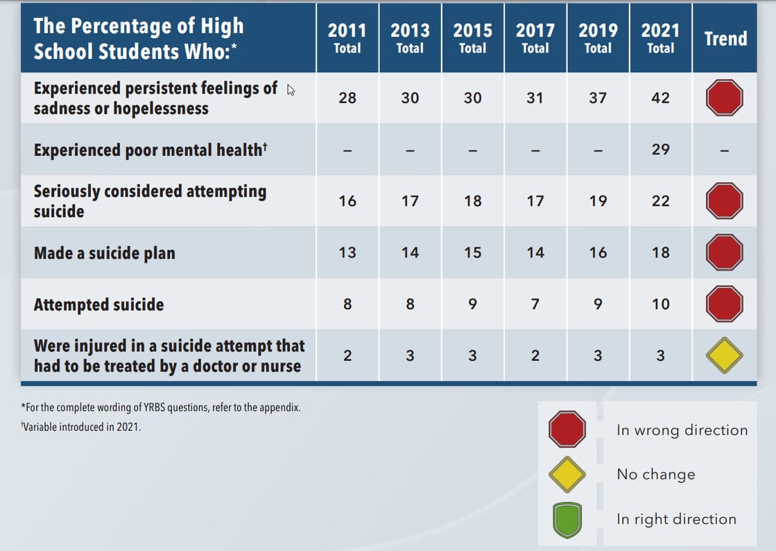 How Schools Are Addressing Student Mental Health